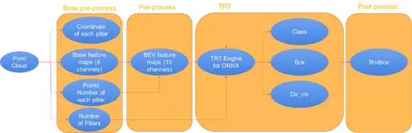 使用NVIDIA CUDA-Pointpillars检测点云中的对象 - 知乎