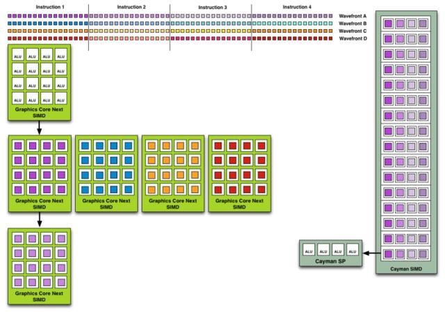 AMD RDNA 与 GCN GPU 架构之间的差异：AMD 如何赶上 NVIDIA - 知乎