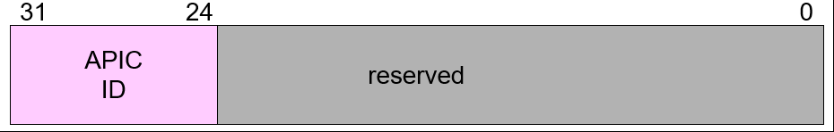 CPU多核初始化 - 知乎