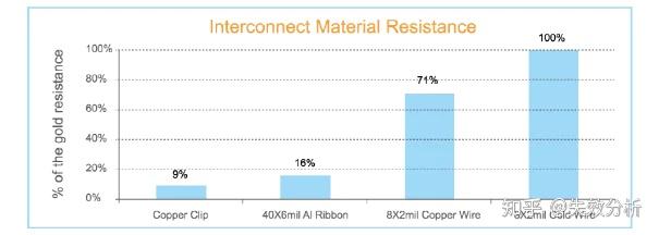 什么是 Cu clip 封装 - 知乎