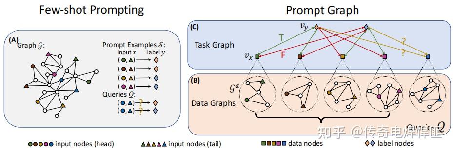 PRODIGY: Enabling In-context Learning Over Graphs - 知乎