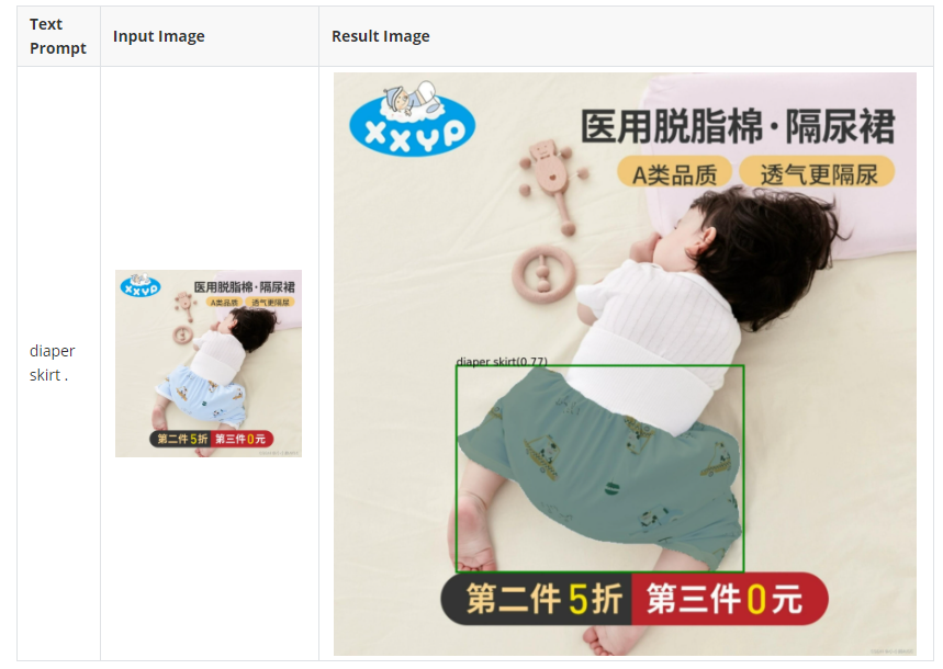 Grounded-SAM（最强Zero-Shot视觉应用）：本地部署及各个模块的全网最详细使用教程！ - 知乎