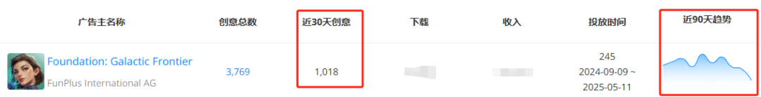 2025年FunPlus杠上IP改编：《DC: Dark Legion》2个月赚1.7亿后，新游30个市场开测数据如何？ - 知乎