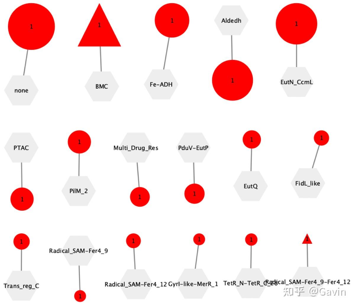 EFI - Enzyme Similarity Tool - 知乎