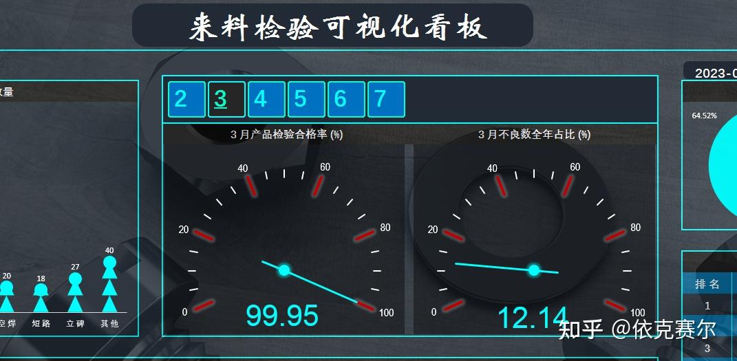 关于IQC检验这块，刚建立！应该统计些什么数据来证明IQC的价值？希望可以具体点。谢谢！ - 知乎