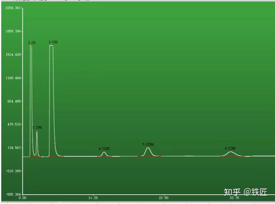 苏州清碳Tsingcarbo ST气相微填充柱：国产创新 完美替代美国Resteck ShinCarbon ST - 知乎
