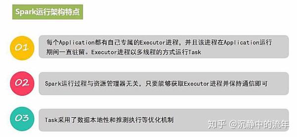30分钟理解Spark的基本原理 - 知乎