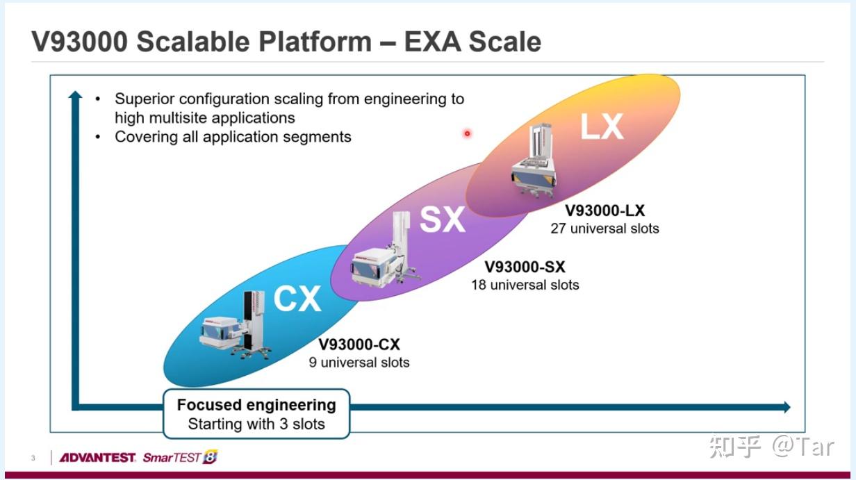 ATE学习记录_V93000入门(1)_测试硬件介绍 - 知乎
