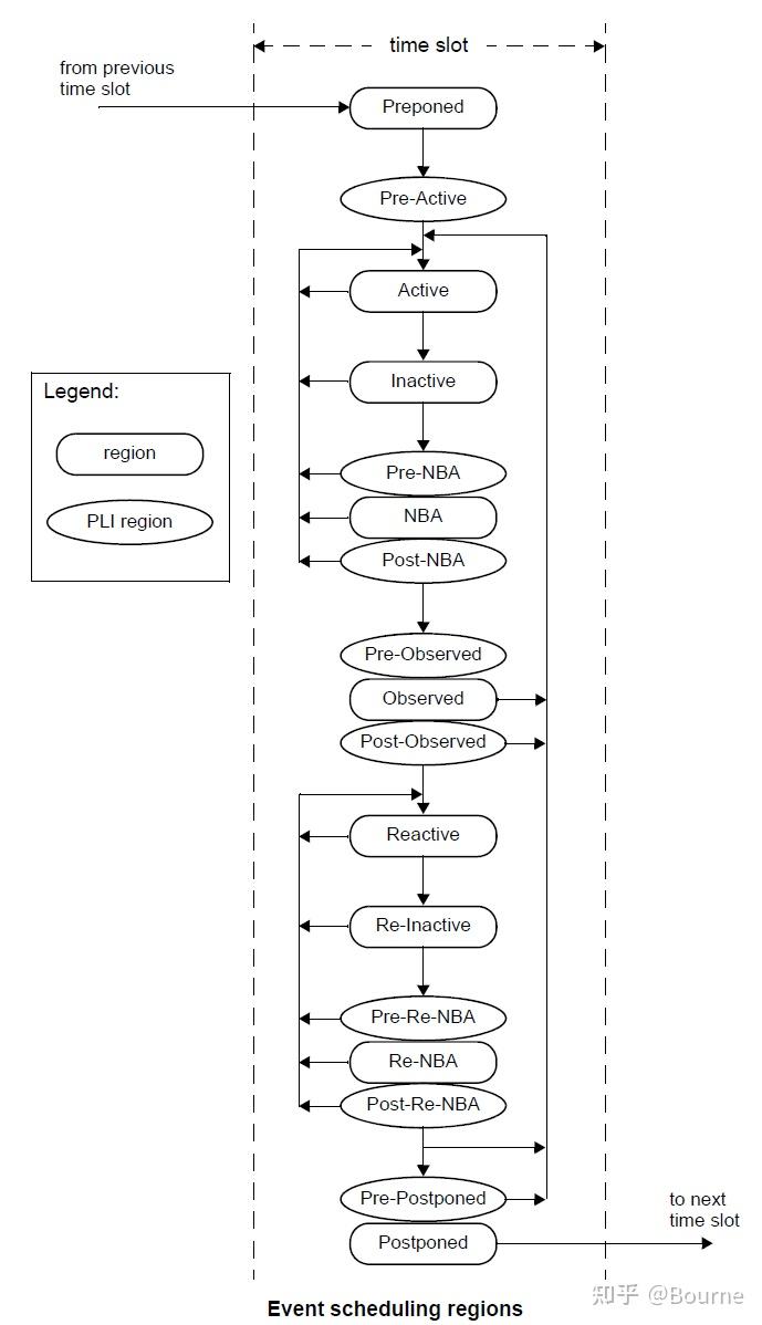 IEEE Standard for SV-4.Scheduling semantics - 知乎