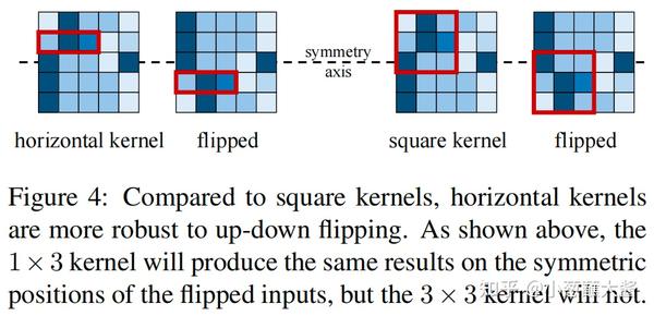 结构重参数化Re-parameterization - 知乎