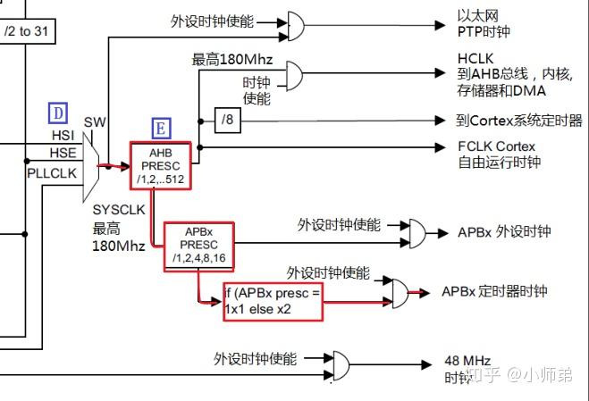 STM32第六章-TIM定时器详解 - 知乎