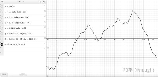 11.shadertoy基础教程-FBM - 知乎