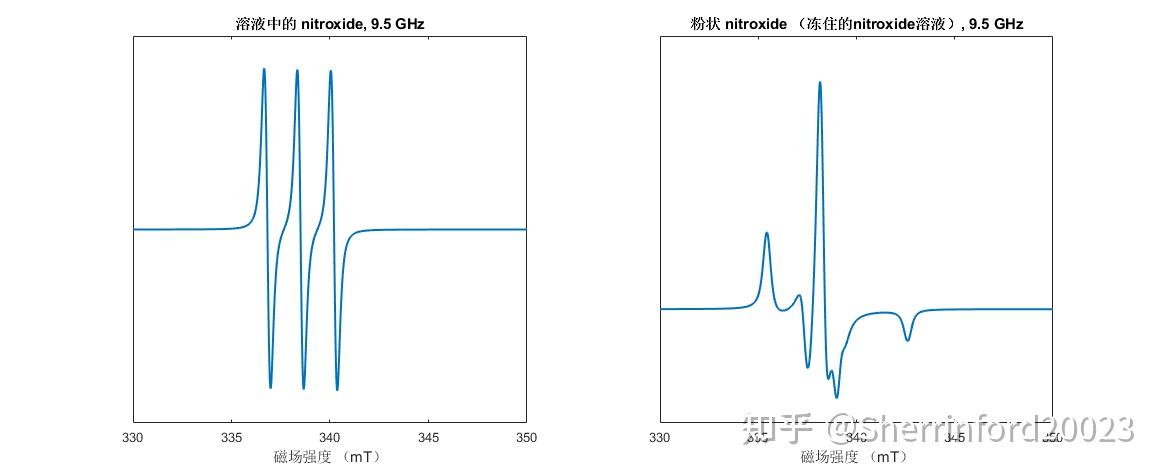 EPR/ESR：超精细结构 - 知乎