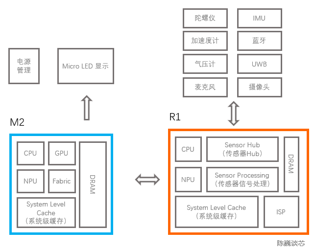 陈巍：Apple Vision Pro的空间计算与主要芯片 - 知乎