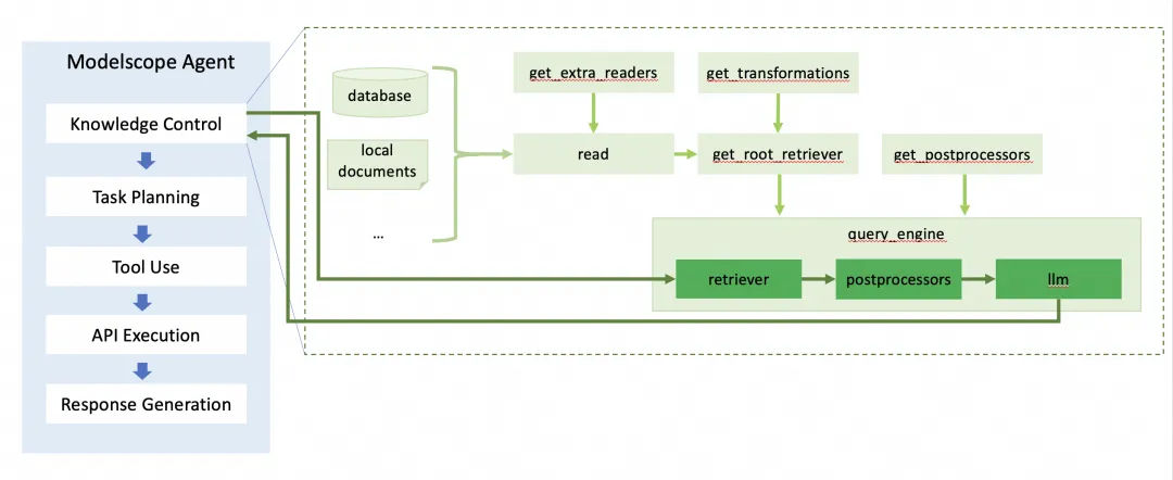 Modelscope-Agent 增强RAG能力：（一）多策略召回、多模态召回 - 知乎