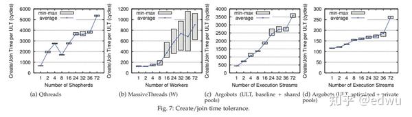 轻量级low-level线程和任务框架Argobots - 知乎