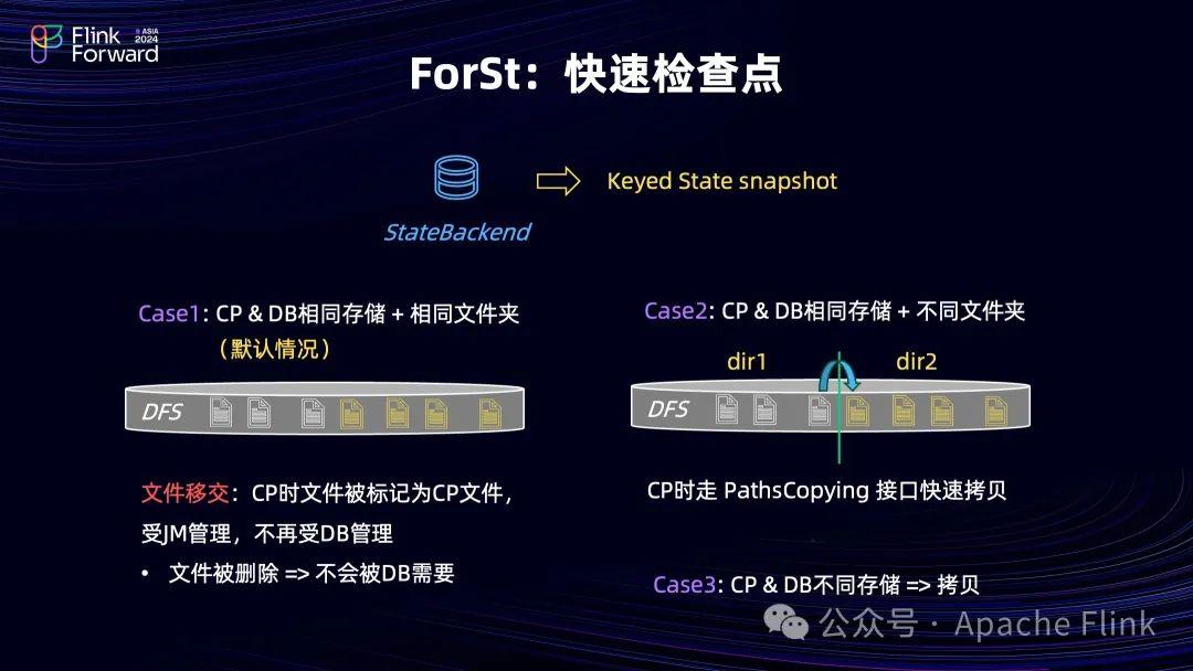 Flink 2.0 存算分离状态存储 — ForSt DB - 知乎
