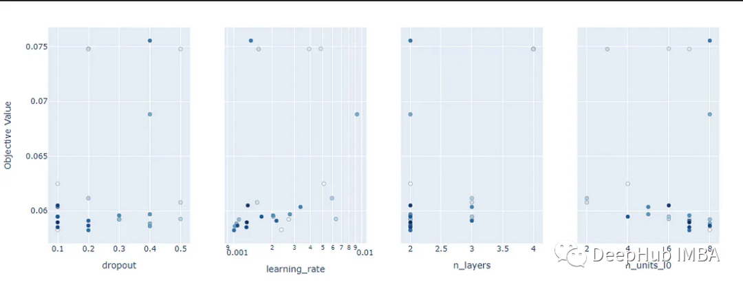 使用Optuna进行PyTorch模型的超参数调优 - 知乎