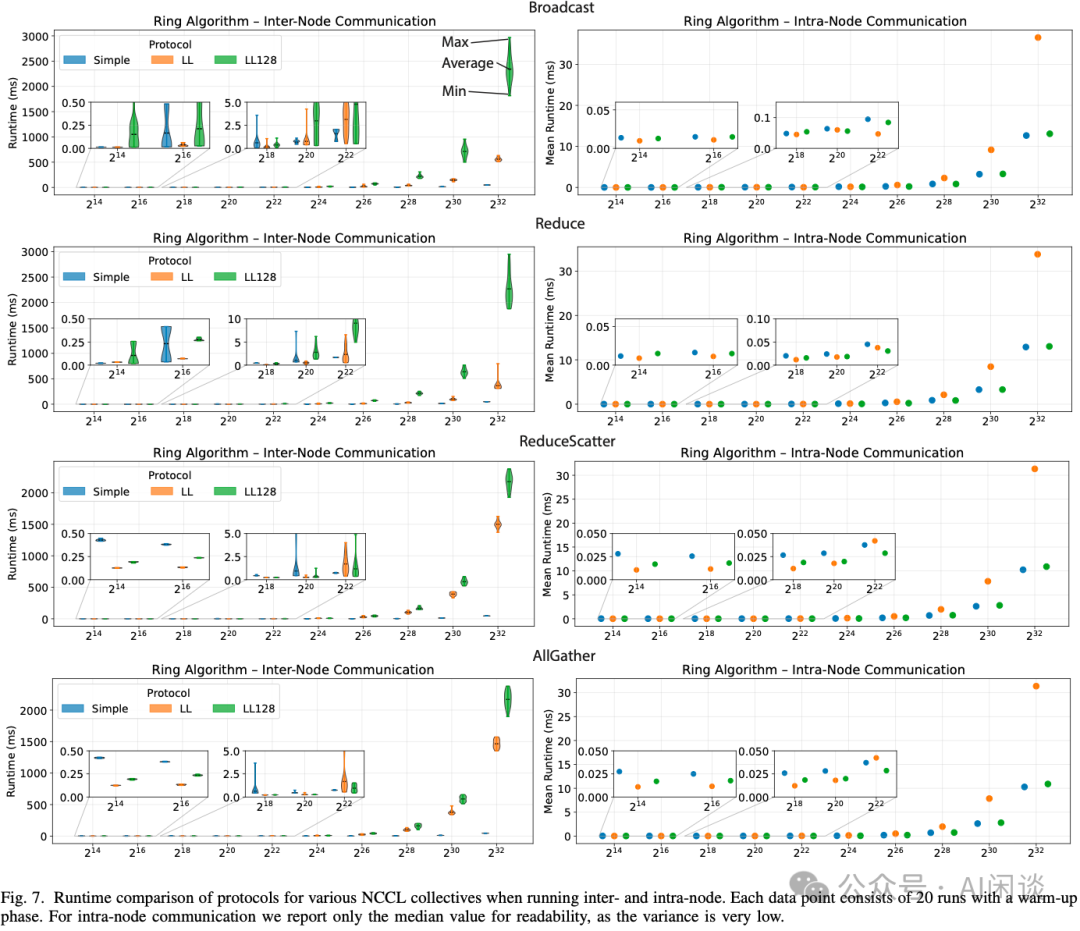 文章收藏 NCCL 系列之深入理解内部原理和运行机制 - 知乎