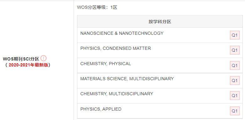 中科院分区vs科睿唯安JCR分区，SCI分区看哪个？ - 知乎