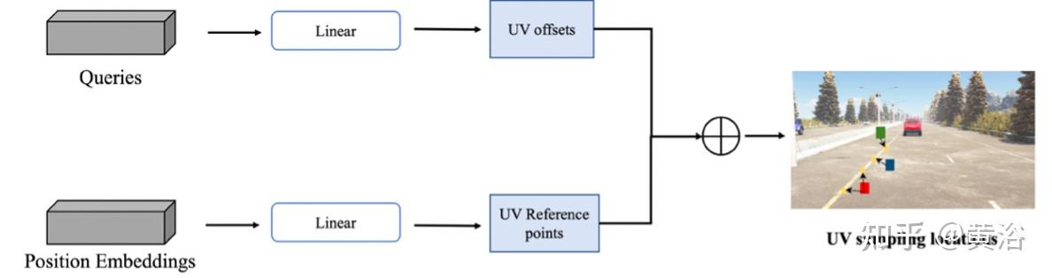 单目BEV感知方案 - 知乎