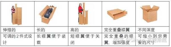 干货！最全面的 纸箱质量保证章Box Maker’s Certificate（BMC）介绍 - 知乎