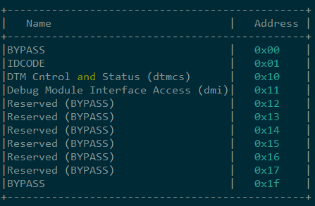 OpenOCD代码结构浅析(基于RISCV) - 知乎