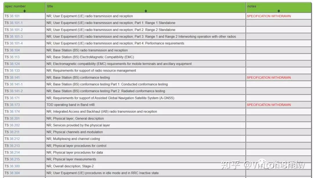 3GPP标准之TS 38.104解读(一) - 知乎