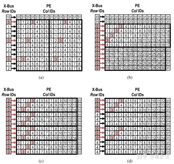 Row Stationary-再读Eyeriss系列 - 知乎
