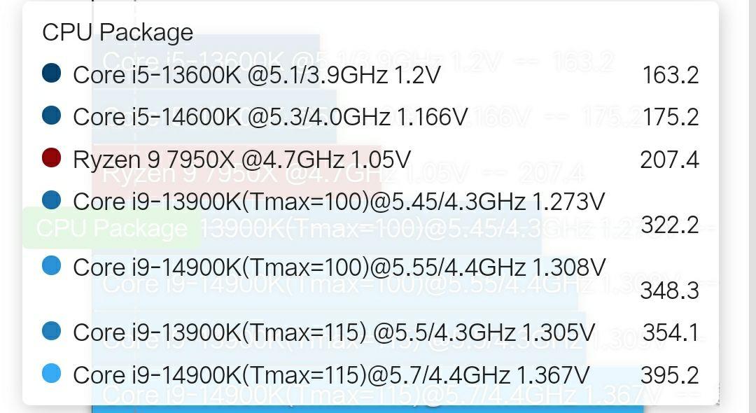 酷睿i9 14900K+RTX 4090火力全开需要多少瓦电源？ - 知乎