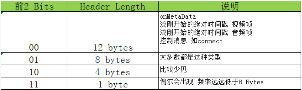 RTMP流媒体3-直播拉流 - 知乎