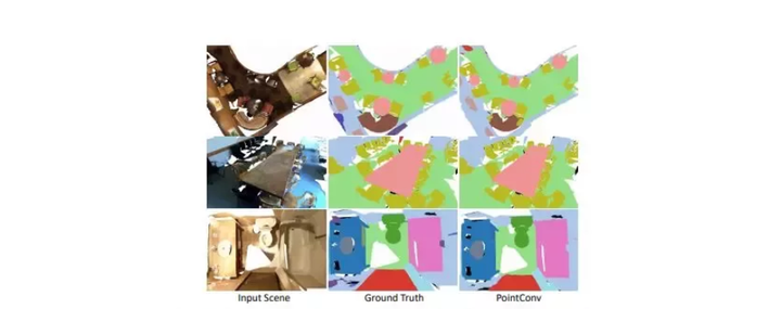 CVPR 2019 | PointConv：在点云上高效实现卷积操作 - 知乎