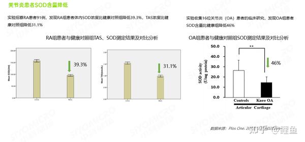 SOD介绍及功效应用 - 知乎
