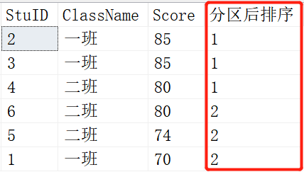 SQL高级知识，开窗函数OVER - 知乎