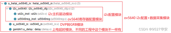 Fpga高端项目:xilinx Kintex7 系列fpga纯verilog图像缩放工程解决方案 提供4套工程源码和技术支持 知乎