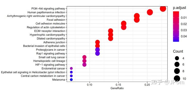 R语言通路富集分析clusterProfiler - 知乎