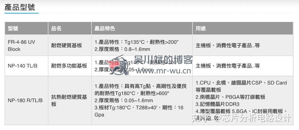 PCB板材的TG值 - 知乎