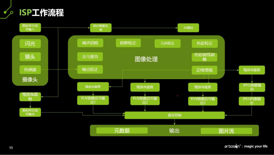 芯技术 | ISP和AI ISP不是非此即彼 而是1+1＞2 - 知乎