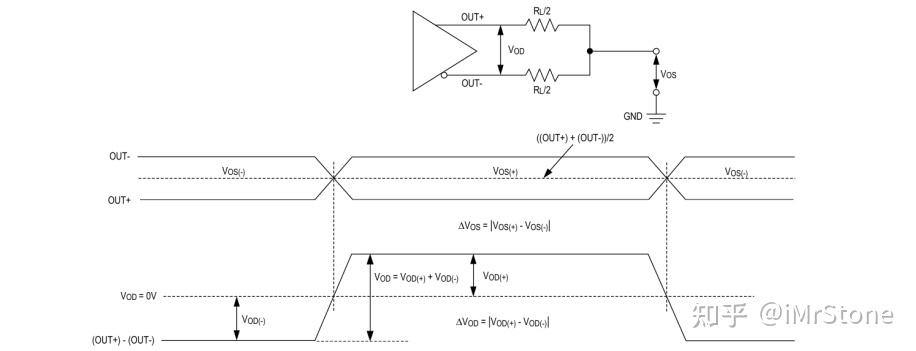 揭开 GMSL 的面纱：自动驾驶背后的隐藏技术 - 知乎