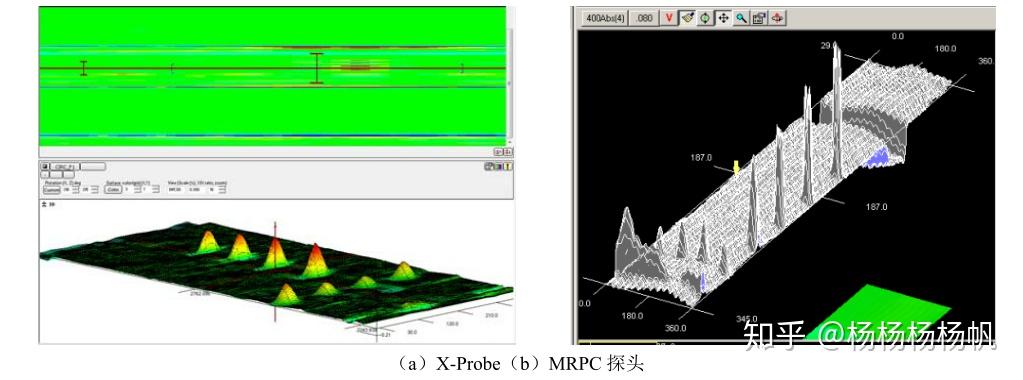 脉冲涡流检测技术 - 知乎