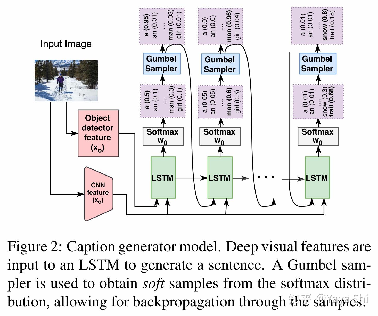 基于GAN / VAE 生成 diverse captions - 知乎