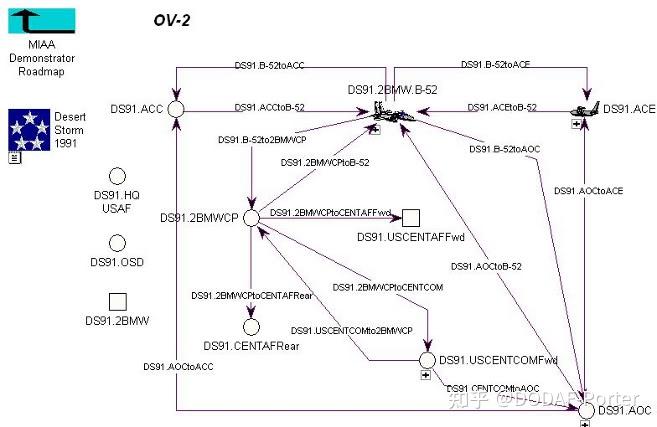 OV-2作战资源流描述 - 知乎
