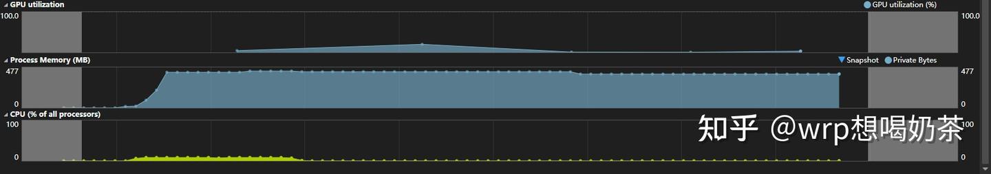 UPenn CIS 565 GPU Programming&Arch 课程评价 - 知乎