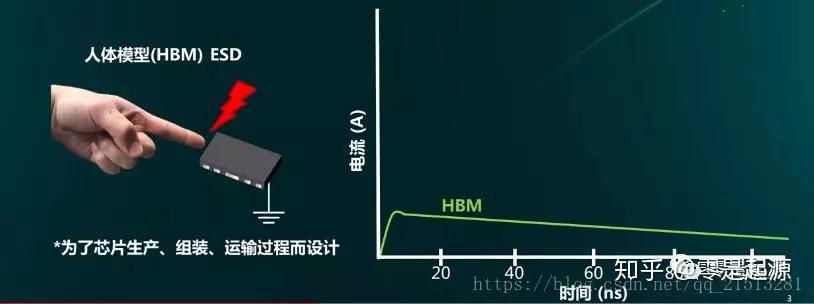 ESD静电保护（ESD器件保护原理及选型） - 知乎