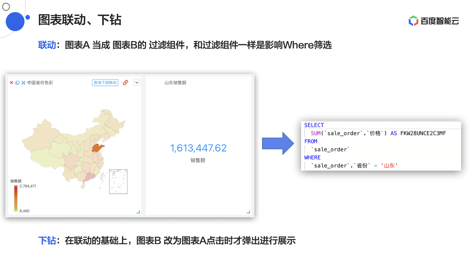 AI+BI+可视化，Sugar BI 架构深度剖析 - 知乎