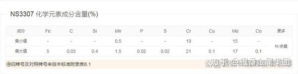 NS3307/H03307/NS337/0Cr20Ni60Mo16镍基变形耐蚀合金 - 知乎