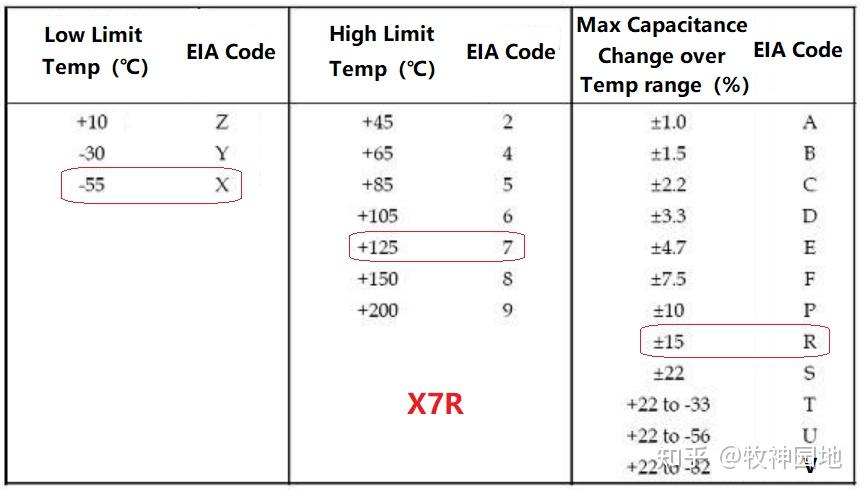 阻容感基础06：电容器分类（1）-陶瓷电容器 - 知乎