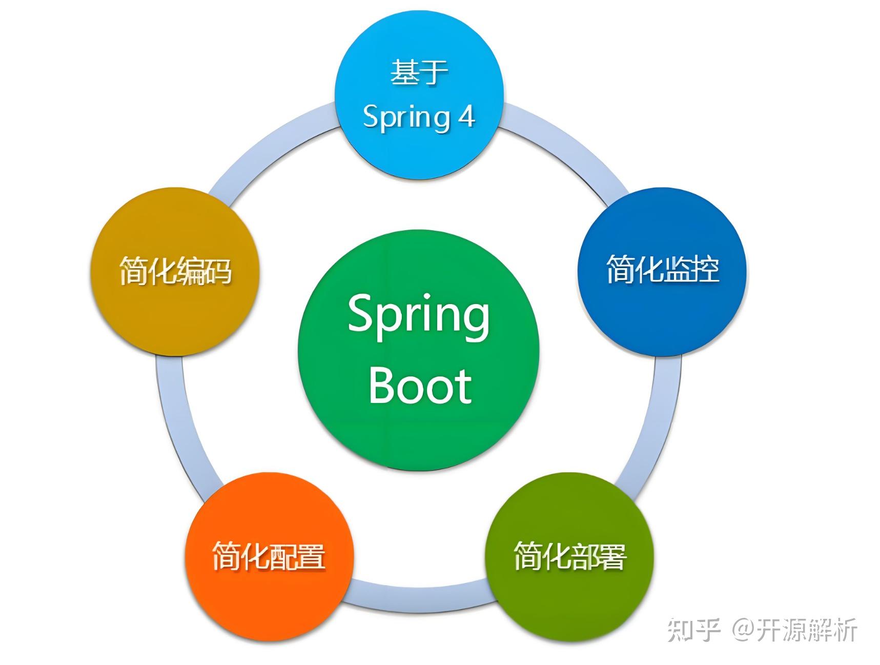 Spring Boot开发者必看！深度解析ApplicationRunner的使用与实战 - 知乎