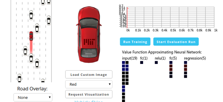 DQN实战：MIT强化学习实战—Deep Traffic（上） - 知乎