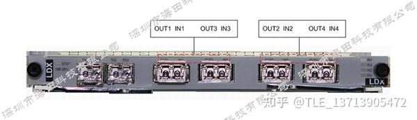 TNF1LDX_TNF2LDX 2路10Gbit/s波长转换板 - 知乎